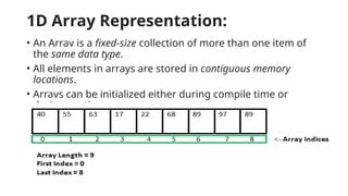 Address Calculation Arrays Pptx