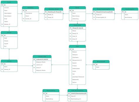 Github Edukrudb Design Sql A Practice Project Where I Designed A