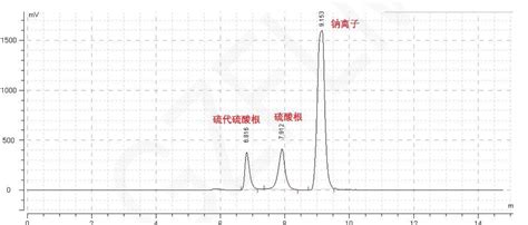 Comixsil Acrp 色谱柱分析硫代硫酸钠及硫酸钠