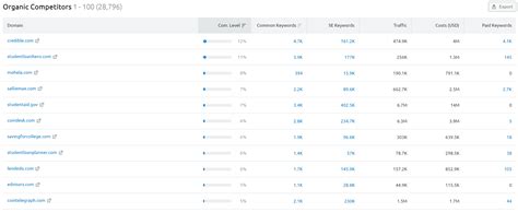 SEO Techniques To Increase Organic Traffic