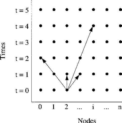 Algorithms For The Shortest Path Problem With Time Windows And Shortest Path Reoptimization In