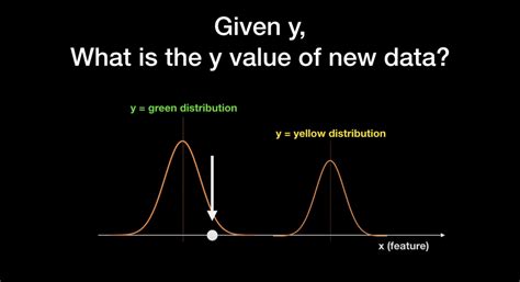 生成式模型和判别式模型的区别 知乎