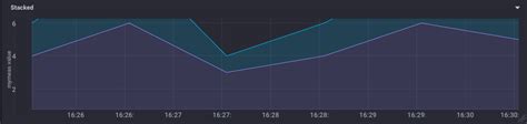Visualization Types In Chronograf InfluxData Documentation Archive