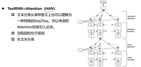 Pytorch框架—文本情感分类问题项目（一）英文文本情感分析pytorch Csdn博客