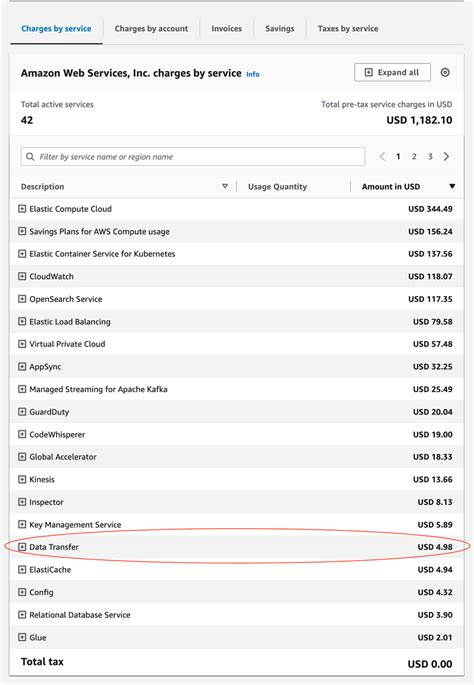 如何汇总 Aws 账单中各项服务的 Data Transfer 费用 亚马逊aws官方博客