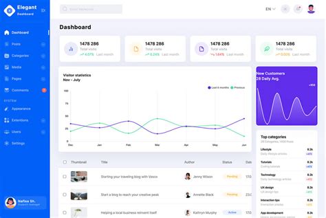 Elegant Dashboard HTML Template Freebiesbug
