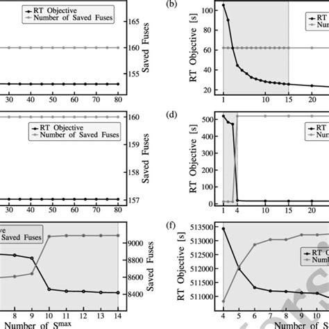 Solutions Of The Adaptive Protection Scheme With The Set Of Equipment