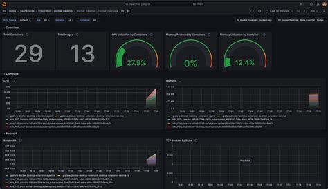 Unlock Docker Desktop Real Time Insights With Grafana Docker Extension