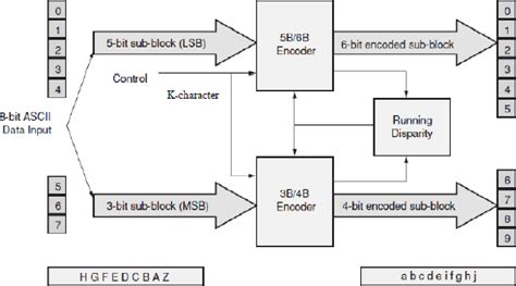 Figure 32 From Serializer Design For A SerDes Chip In 130nm CMOS Technology Semantic Scholar
