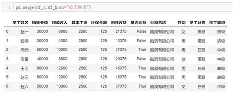 Pandas数据合并之一文弄懂pdmerge() 知乎 Pandas数据合并之一文弄懂pdmerge() 知乎