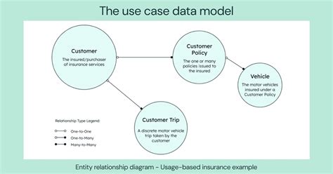 Youssef Mrini On Linkedin Databricks And Mongodb Are Reshaping The