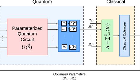 Figure 1 From Pulse Level Optimization Of Parameterized Quantum Circuits For Variational Quantum