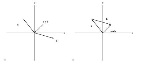 solved find the sum of the given vectors a 4 5 b 7