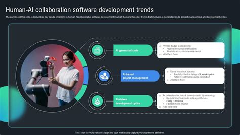 Human Ai Collaboration Software Development Trends Ppt Example