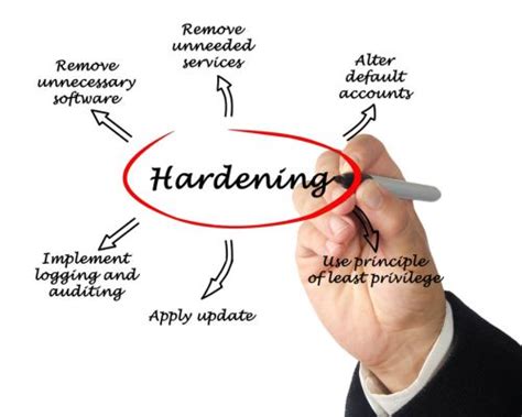 Proactive Vs Reactive Security Hardening Key Differences