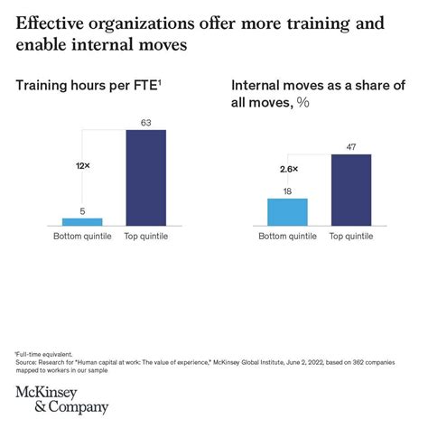 Future Talent Learning On Linkedin Hr Learninganddevelopment Talent