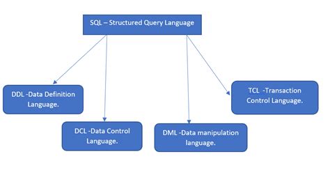 Sql Tutorial Open Source Guru Ji