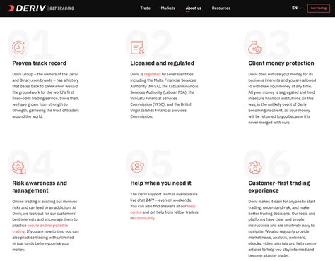 How To Use Deriv Tutorial For Traders