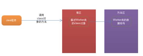 深入Java虚拟机视频教程 圣思堂 学习笔记 黑马深入java虚拟机完整视频教程 CSDN博客