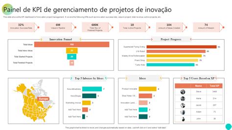 Os 10 Principais Modelos De Kpi De Gerenciamento De Projetos Com Amostras E Exemplos