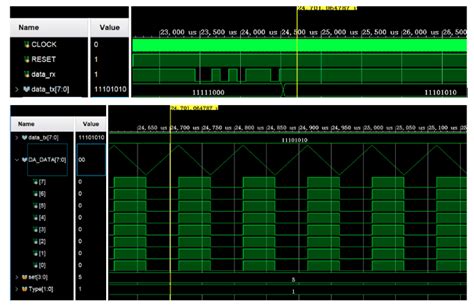 基于 Fpga 的任意波形发生器低通滤波器系统设计 Aet 电子技术应用