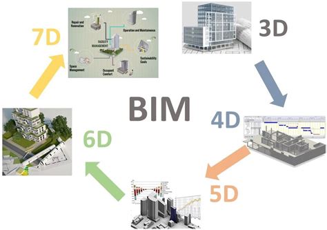 Panorama Consulting And Engineering Inc On Linkedin Bim Bim Bim