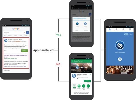 Android Deeplink In Browser Distributed Systems By Vladimir Babenko Pharos Production Medium
