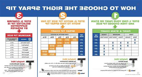 What Do The Numbers On An Airless Sprayer Tip Mean At Birdie Kania Blog