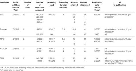frontiers population based screening of newbo