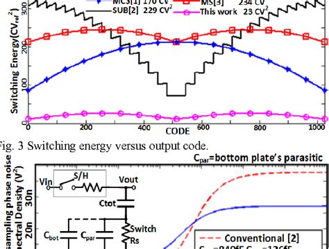 Figure From A FJ Conversion Step B KS S SAR ADC With Semi Resting DAC Semantic Scholar