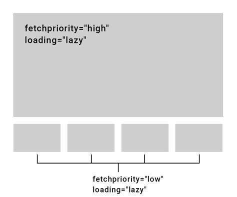 Using Fetchpriority To Optimize Html Image Loading Quick Seo Tips Vaihe