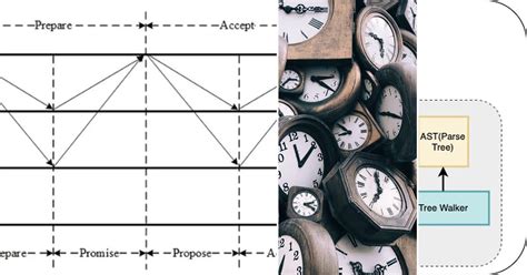 List Database Curated By Xiangxiangalan Medium