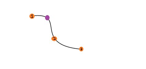 Actionscript 3 How To Find Whether The Point Lies Between These