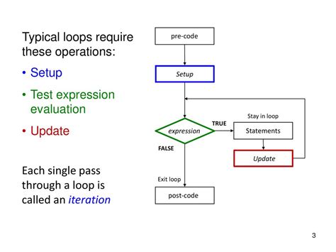 Ece 103 Engineering Programming Chapter 18 Iteration Ppt Download