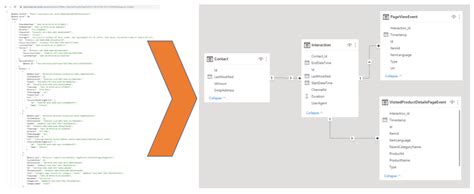 Normalize Sitecore Xconnect Analytics Data In A Codeless Way With Azure