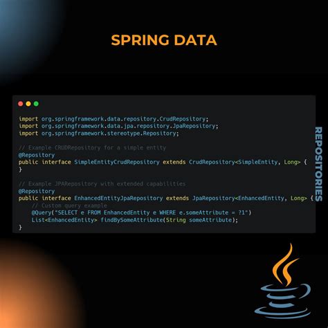 Java Springframework Springdata Jparepository Crudrepository Alexandre Vieira