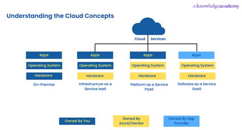 module3 describe cloud service types exam az 900 microsoft azure fundamentals jethro jeff