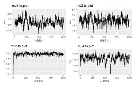 Bayesian Inference Gmm 모수 추정 실습 Statistics And Datascience