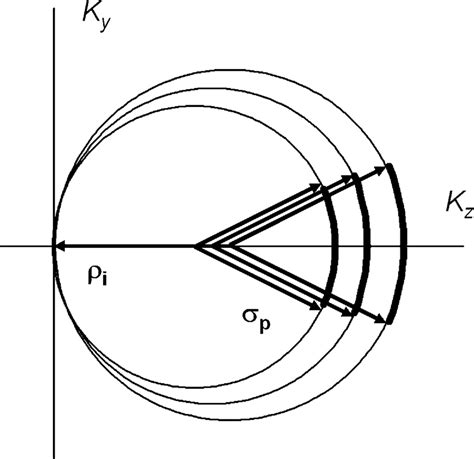 K Space Representation Of Wavelength Multiplexing Download Scientific Diagram