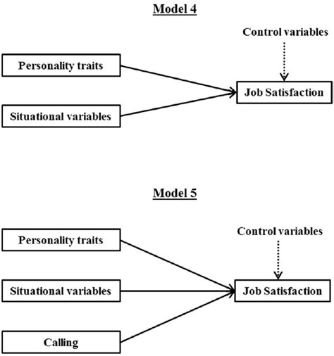 Overview On The Tested Models Download Scientific Diagram