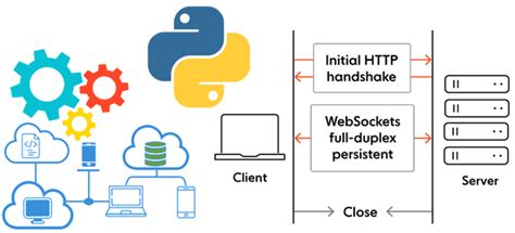 Как связать клиент и сервер через веб сокеты Python пример