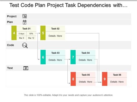 Test Code Plan Project Task Dependencies With Icons Presentation Graphics Presentation