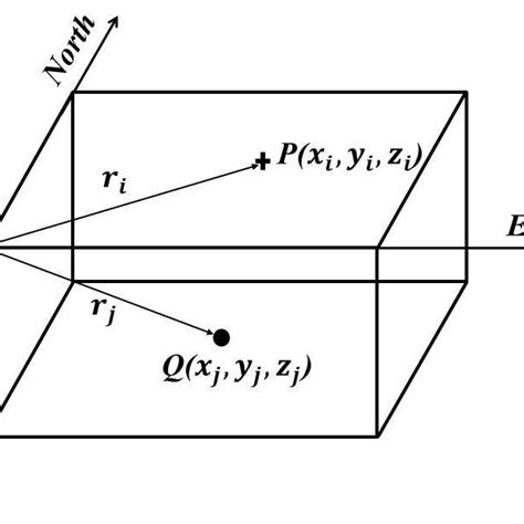 Pdf Igug A Matlab Package For 3d Inversion Of Gravity Data Using