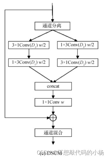 中文核心期刊阅读空洞卷积怎么和注意力模块拼接 Csdn博客