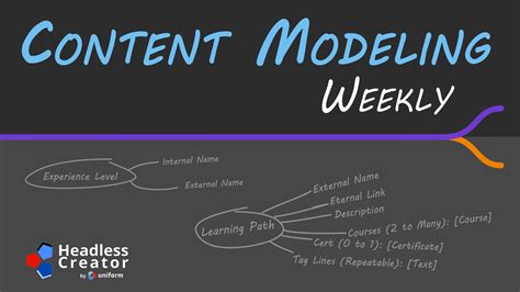 Headless Creator By Uniform Continuous Learning Focused On Composable