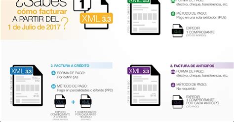 Desarrollo En Odoo Openerp Y Python Servicio De Facturación En Linea Cfdi 33