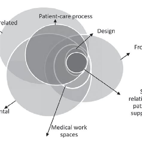 Pdf Rethinking Efficiency In Acute Care Nursing Units Analyzing Nursing Unit Layouts For