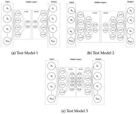 Technologies And Applications Of Data Driven Anomaly Detection In