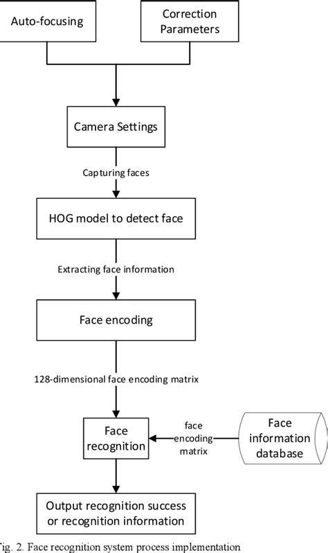 Figure 2 From Design And Implementation Of Takeaway Counter Anti Theft
