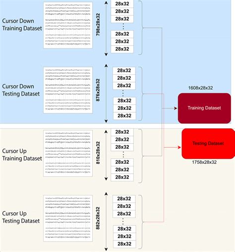 Processing Stages Of The Electroencephalogram Eeg Signal Download